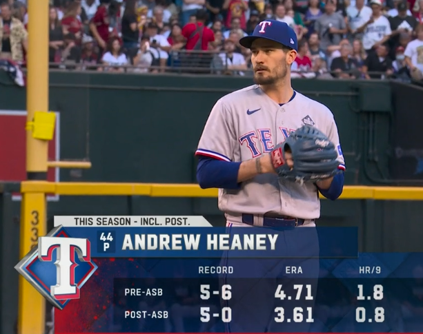 Andrew Heaney Announces Retirement After 12-Year MLB Career